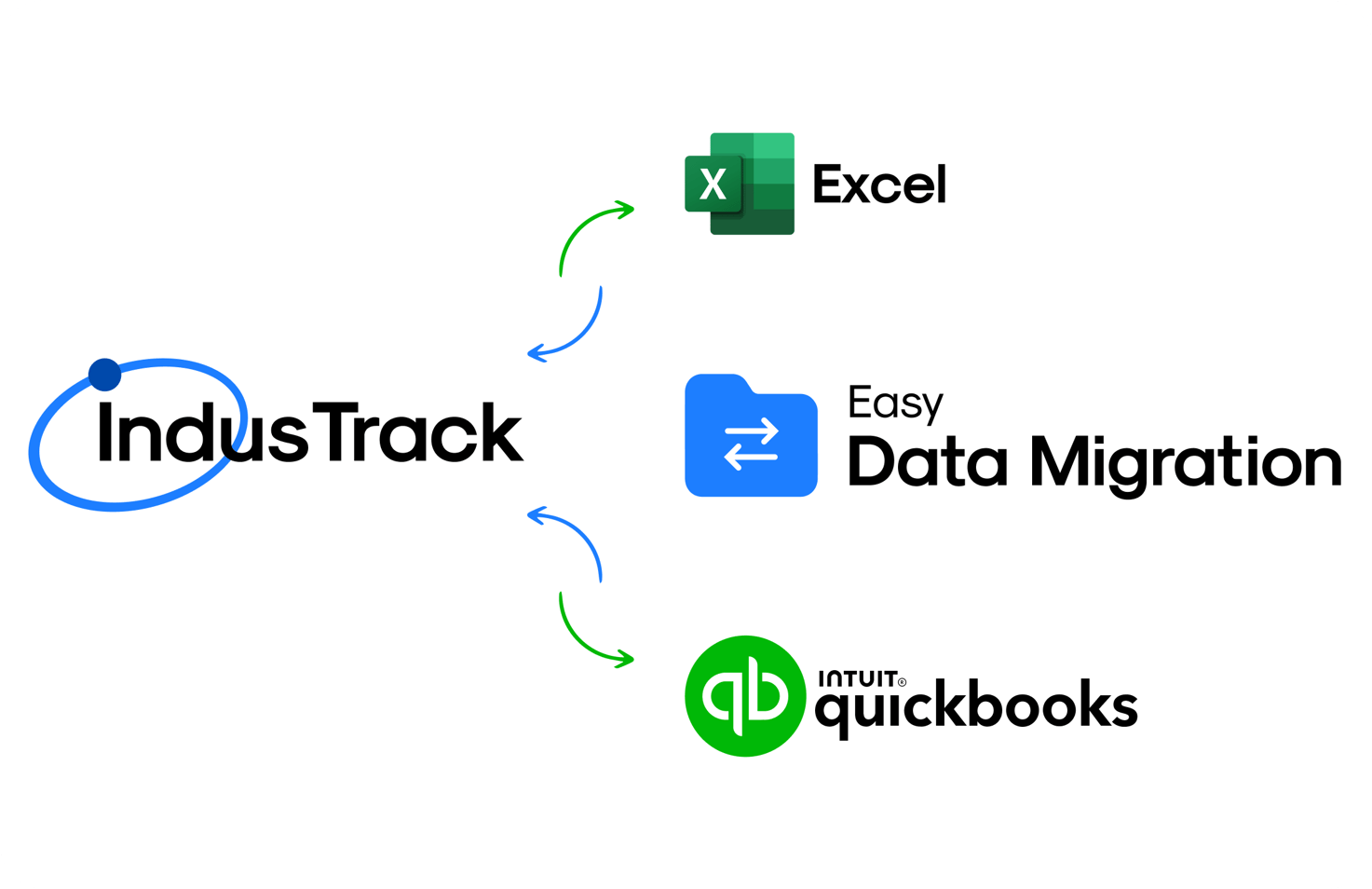 It’s Never Been Easier to Migrate Data to an All-in-One FSM Solution
