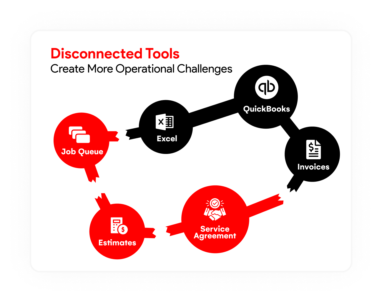 Mechanical Contractor Software | Scheduling Dispatching, Invoicing & Mobile App
