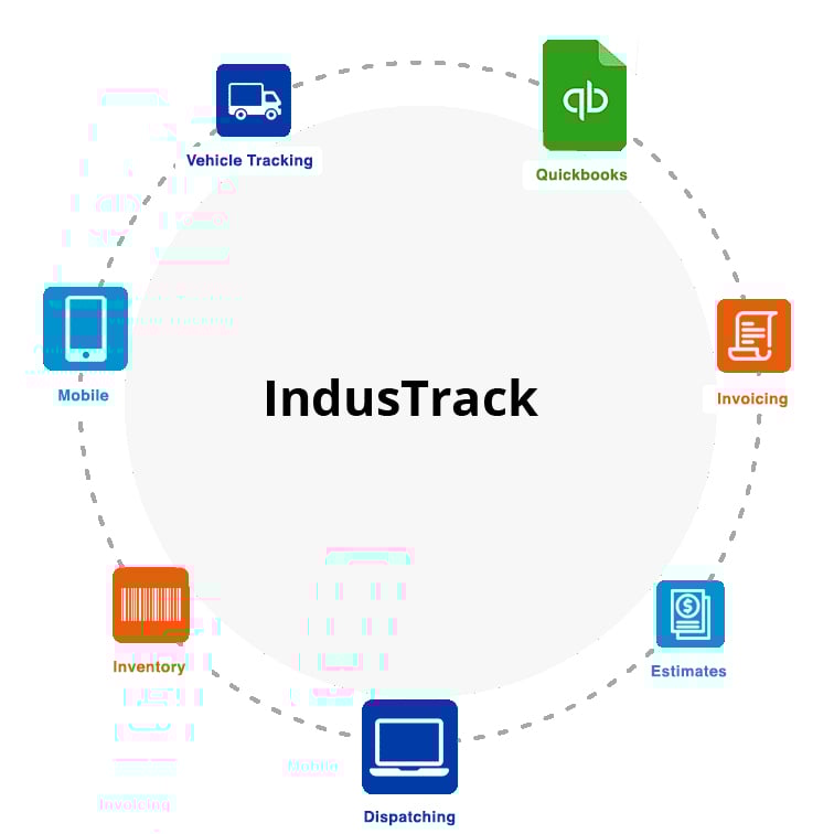 Best Electrical Contractors Software | Estimating, Invoice, Scheduling