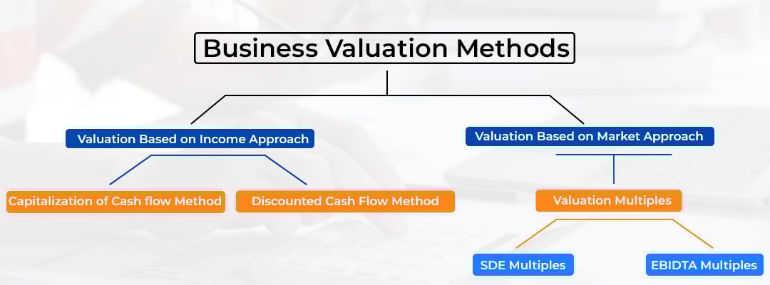 Everything You Need to Know About Electrical Contract Business Valuation.